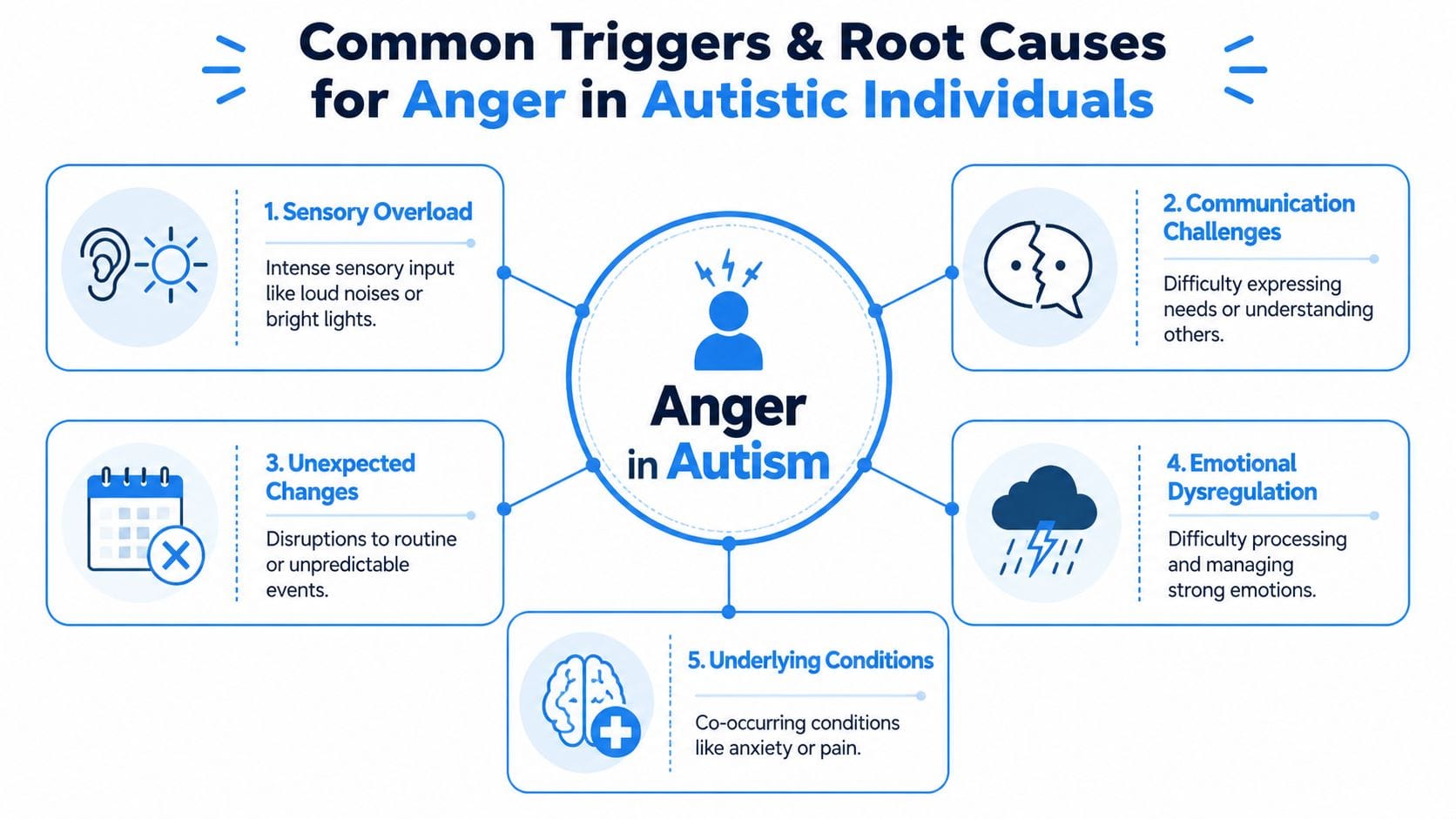 Understanding Anger Issues Autism: A Guide for Parents